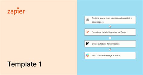 Anytime A New Form Submission Is Created In Squarespace Format My Data In Formatter By Zapier