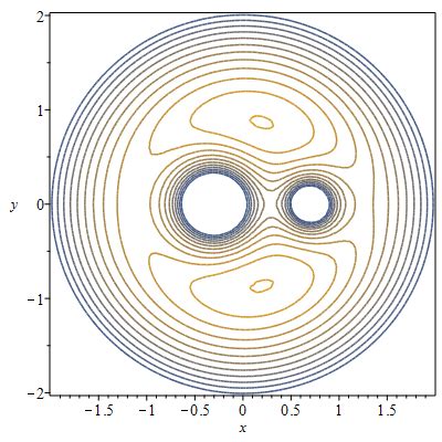 Contour Plot In Maple Stack Overflow