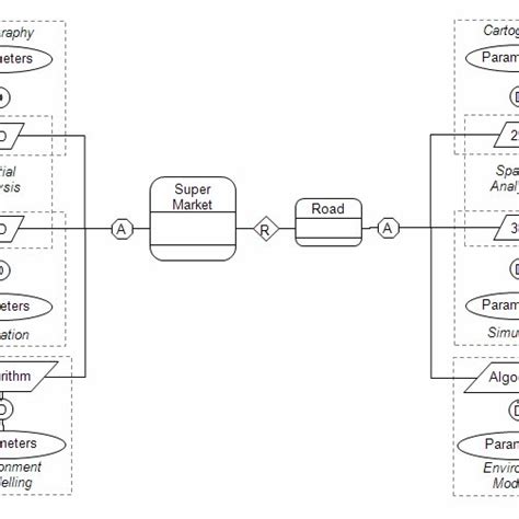 graphical symbols of the object oriented conceptual modeling download