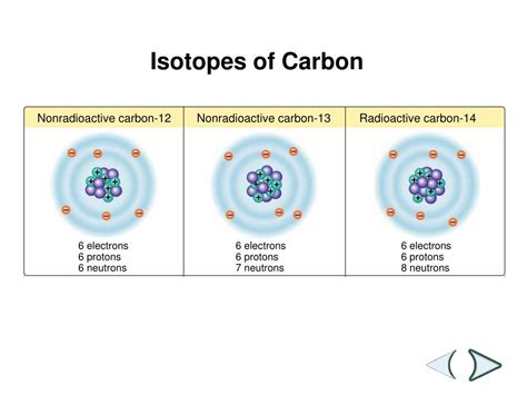 PPT The Nature Of Matter A Atoms B Elements And Isotopes Isotopes Radioactive