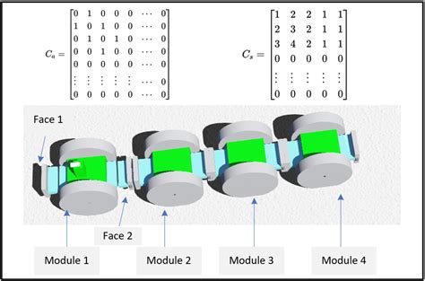 Modeling The Configuration Of A Chain Type Modular Robot With 4 Modules Download Scientific