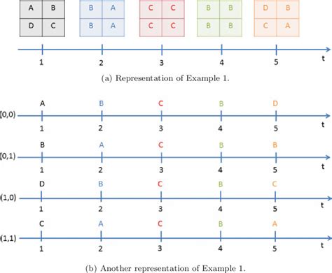 1 Two Equivalent Representations Of Example 1 Download Scientific Diagram