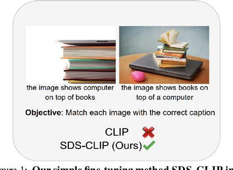 Figure 1 From Augmenting Clip With Improved Visio Linguistic Reasoning Semantic Scholar