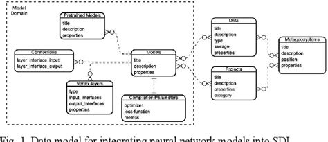 Figure 1 From Integration Of Neural Network Models In Spatial Data Analysis Systems Semantic