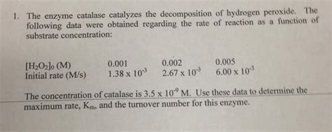 Solved The Enzyme Catalase Catalyzes The Decomposition Of