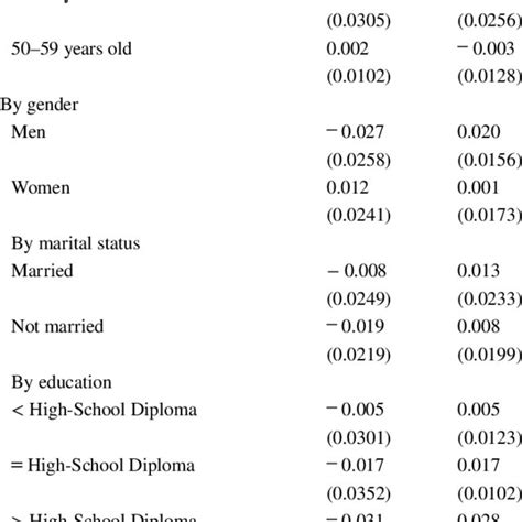 Conditional Average Treatment Effect On The Treated Download Scientific Diagram