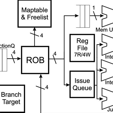 Example Out Of Order Superscalar Processor Target Download