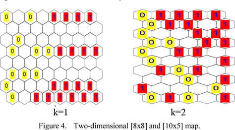 Figure 4 From Self Organizing Map Approach For Classification Of Electricals Rotor Faults In