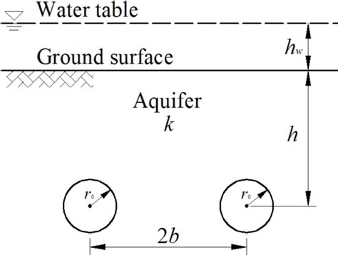 Figure 1 From An Analytical Model Of Seepage Field For Symmetrical Underwater Tunnels Semantic