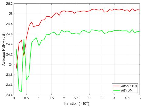 Learning A Dilated Residual Network For SAR Image Despeckling