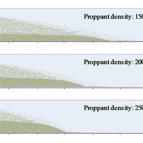 Proppant Placement Under Different Proppant Densities A 1500 B Download Scientific