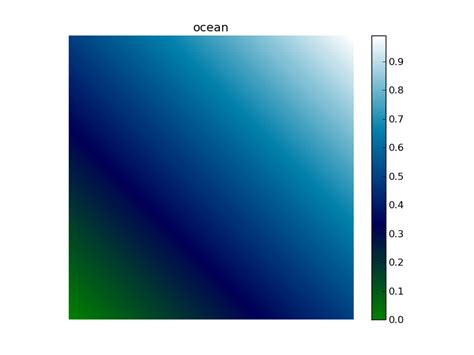 Matplotlib Color Maps