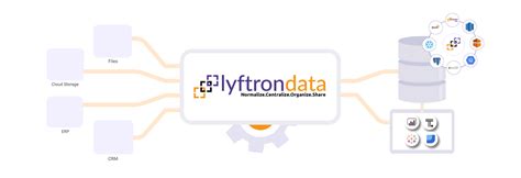 Streamline Data Integration With Lyftrondata Unified Data Platform