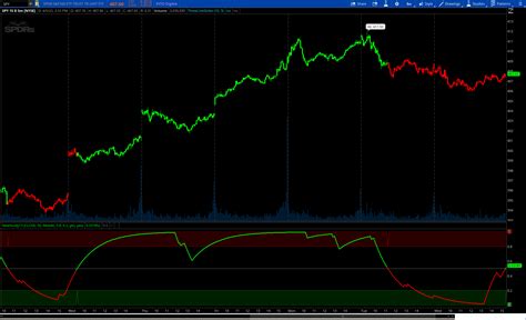 Momentum Ratio Oscillator Loxx For Thinkorswim Usethinkscript Community