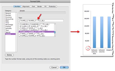 10 Tips To Make Your Excel Charts Sexier