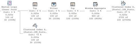 erik darling on linkedin the how to write sql server queries correctly cheat sheet common table…