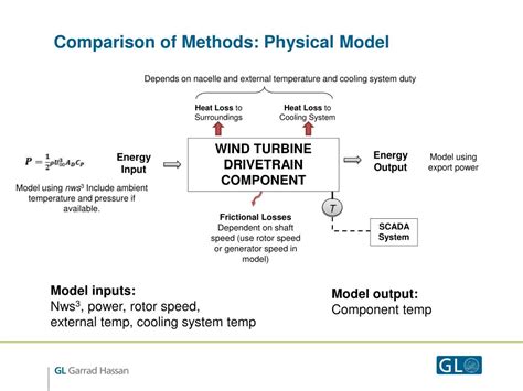 Ppt Scada Based Condition Monitoring Powerpoint Presentation Free Download Id 2166682