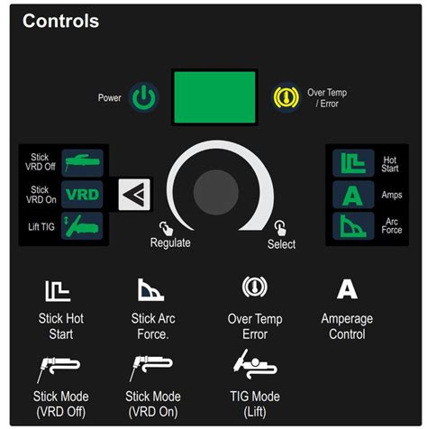arc welder stick welder weldtronic titan 181istv 180amp pfc package — eastern welding supplies vic