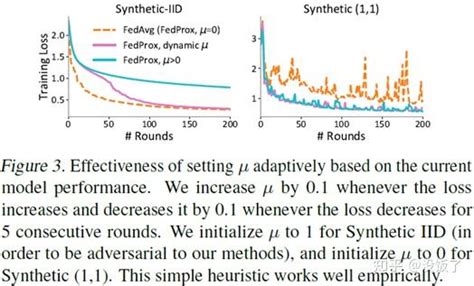 FedProx算法Federated Optimization in Heterogeneous Networks笔记 知乎