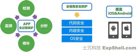 App安全测试服务 士冗科技