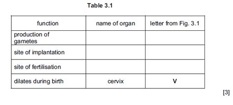 IGCSE Biology Sexual Reproduction In Humans IGCSE Style Questions Paper