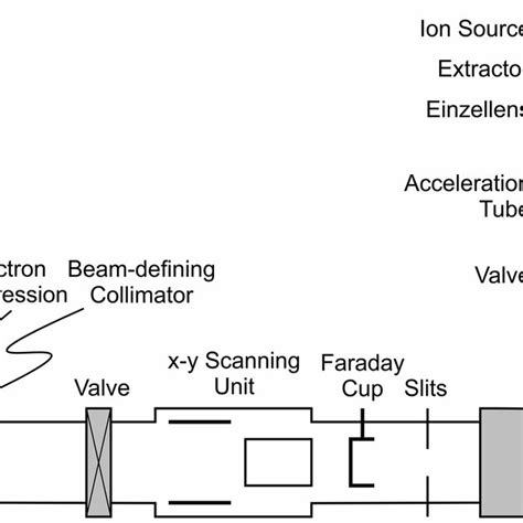 Hydrogen Depth Profile Of An Amorphous Sio2 Layer Of 300 Nm Nominal Download Scientific Diagram