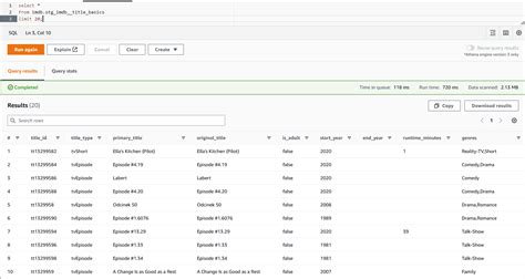Data Build Tool Dbt For Effective Data Transformation On Aws Part 5