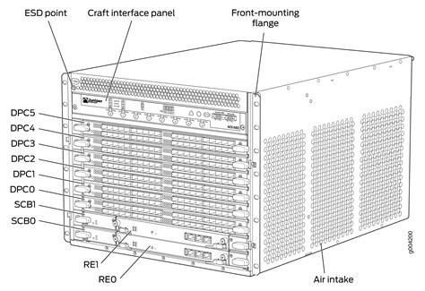 Mx480 Chassis Juniper Networks