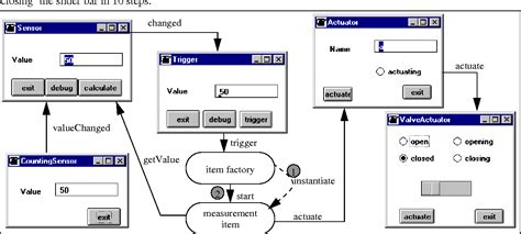 Figure 14 From Design Of An Object Oriented Framework For Measurement Systems Semantic Scholar