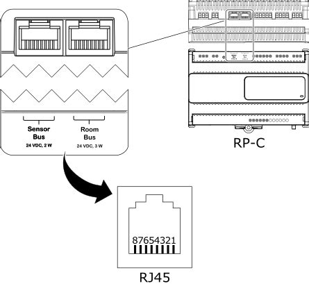 SCADAPack Serial Port COM Pinout For RS And RS OFF