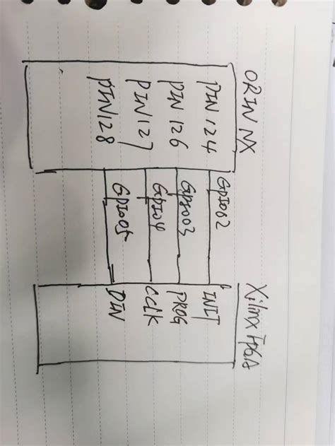 how to config gpio clock freq jetson orin nx nvidia developer forums