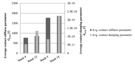 The Effect Of Adhesive Applied At The Edges Of The Laminations On The Download Scientific