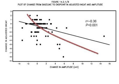 On Biostatistics And Clinical Trials Quantile Regression