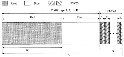 A Logical Bandwidth Occupancy Of A Link Between An Atm Switch And A Bs Download Scientific