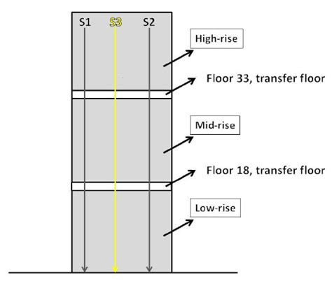 Schematic Representation Of Strategy 2 Download Scientific Diagram