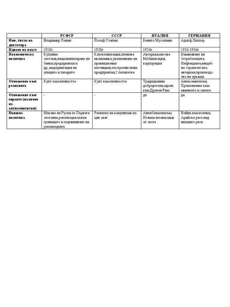 Тоталитарни държави сравнение Pdf