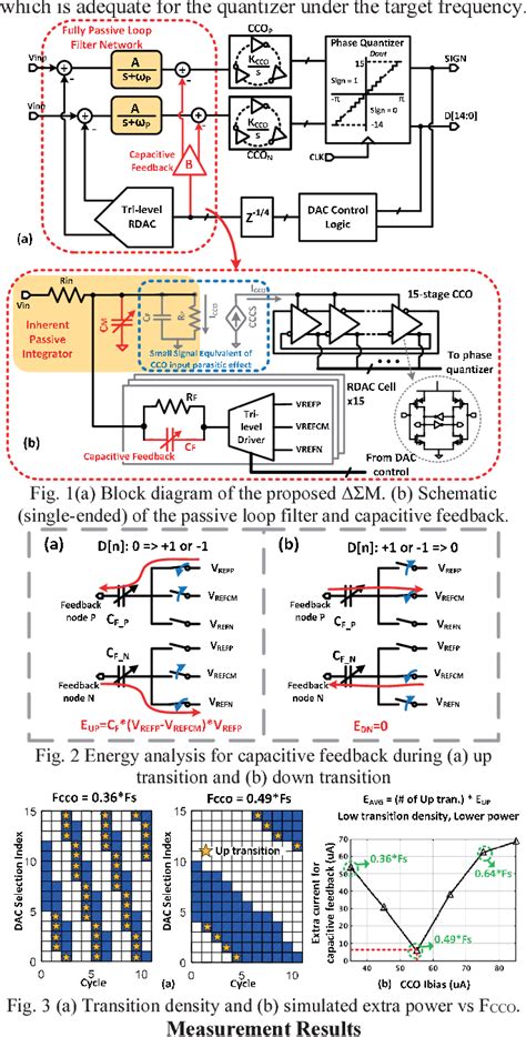 Figure 1 From A 0 028 Mm 2 19 8 Fj Step 2 Nd Order Vco Based Ct