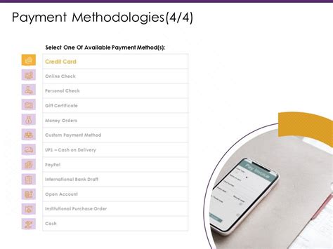 E Commerce Payment Methodologies Payment Ppt PowerPoint Presentation Gallery File Formats PDF