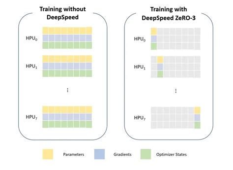 优雅谈大模型：白话zero 大模型zero csdn博客