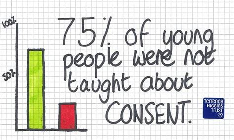 Sex Education Is Unfit For The Smartphone Generation Charity Warns Daily Mail Online