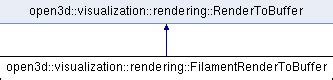 Open D C API Open D Visualization Rendering