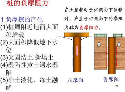 桩基础基本知识点全解析，满满都是干货！ 土木在线