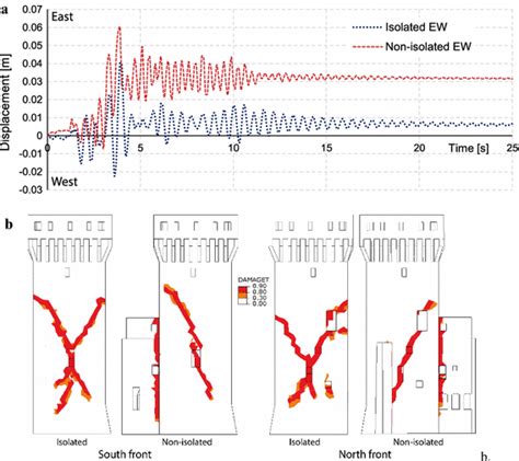 Nonlinear Dynamic Analyses Results With The Ew Component Of The Download Scientific Diagram