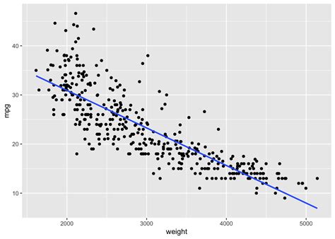 Stat 427627 Statistical Machine Learning Lecture Notes 7 Non Linear