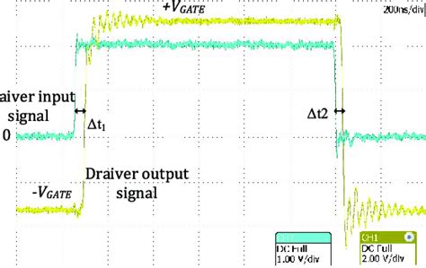 Oscillogram Of The Driver Input And Output Signals Download Scientific Diagram