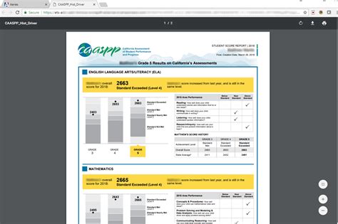 Caaspp Paperless Scores Page Aeries Software