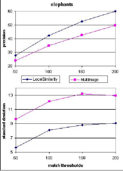 Results For Plane Class Download Scientific Diagram