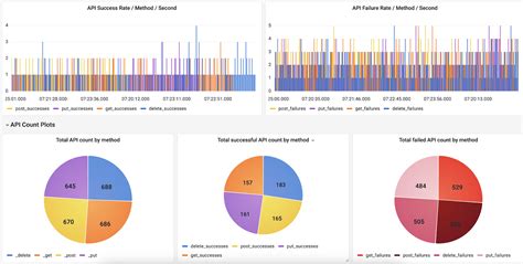 A Log Observability Stack For The Cloud Native Era