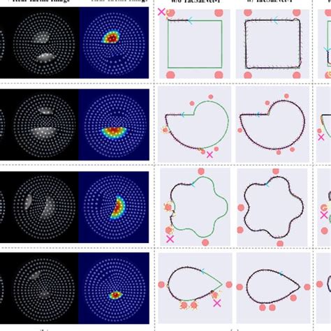 Evaluation Of The Proposed Tactile Saliency Based Control Framework In
