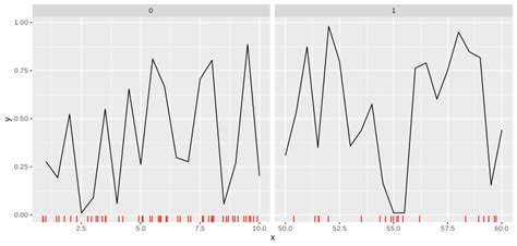 R Remove Blank Plot In Ggplot Stack Overflow